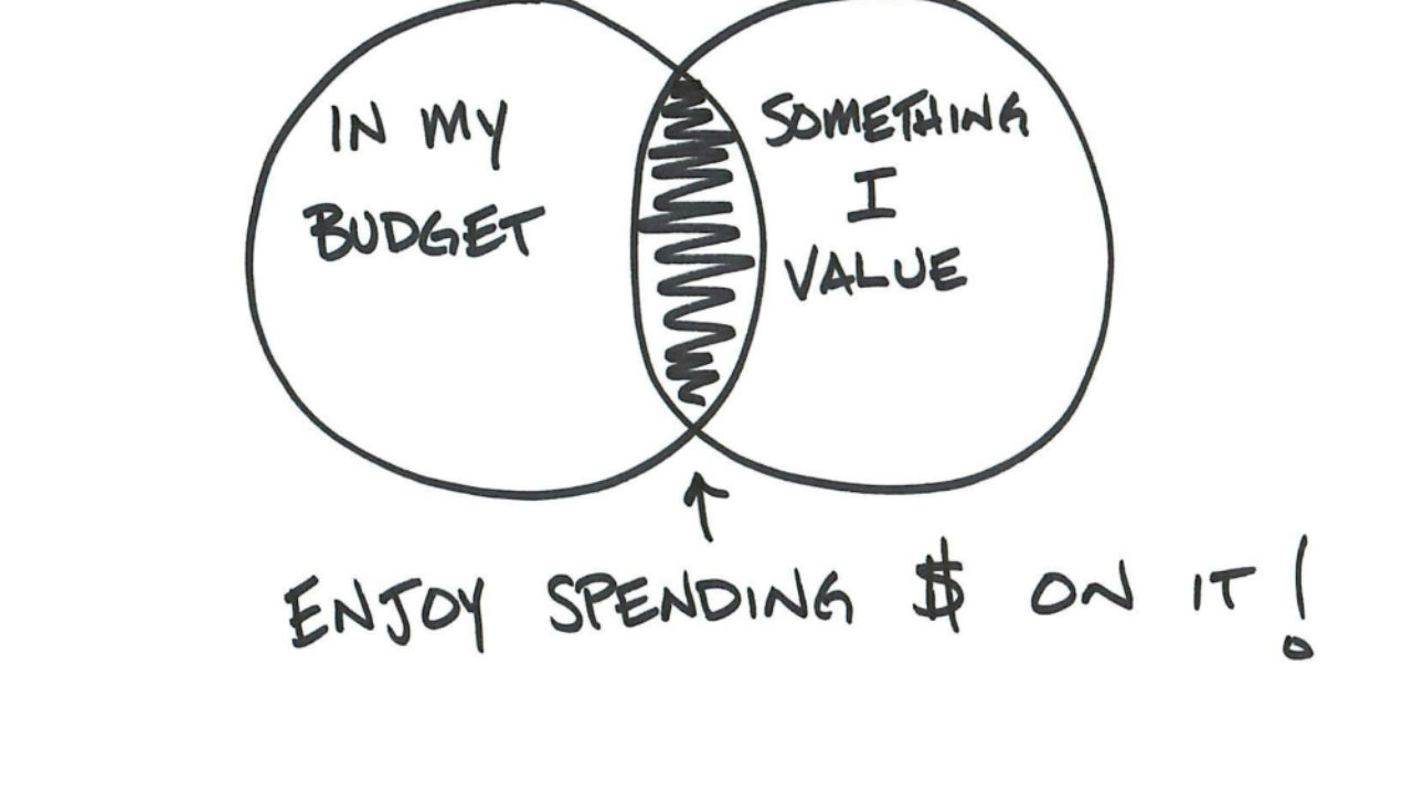 Spending-Wisely-Behavior-Gap-1280x720 - mycollaborativeteam.com