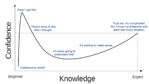 Confidence vs Knowledge: Dunning-Kruger Collaboration ...