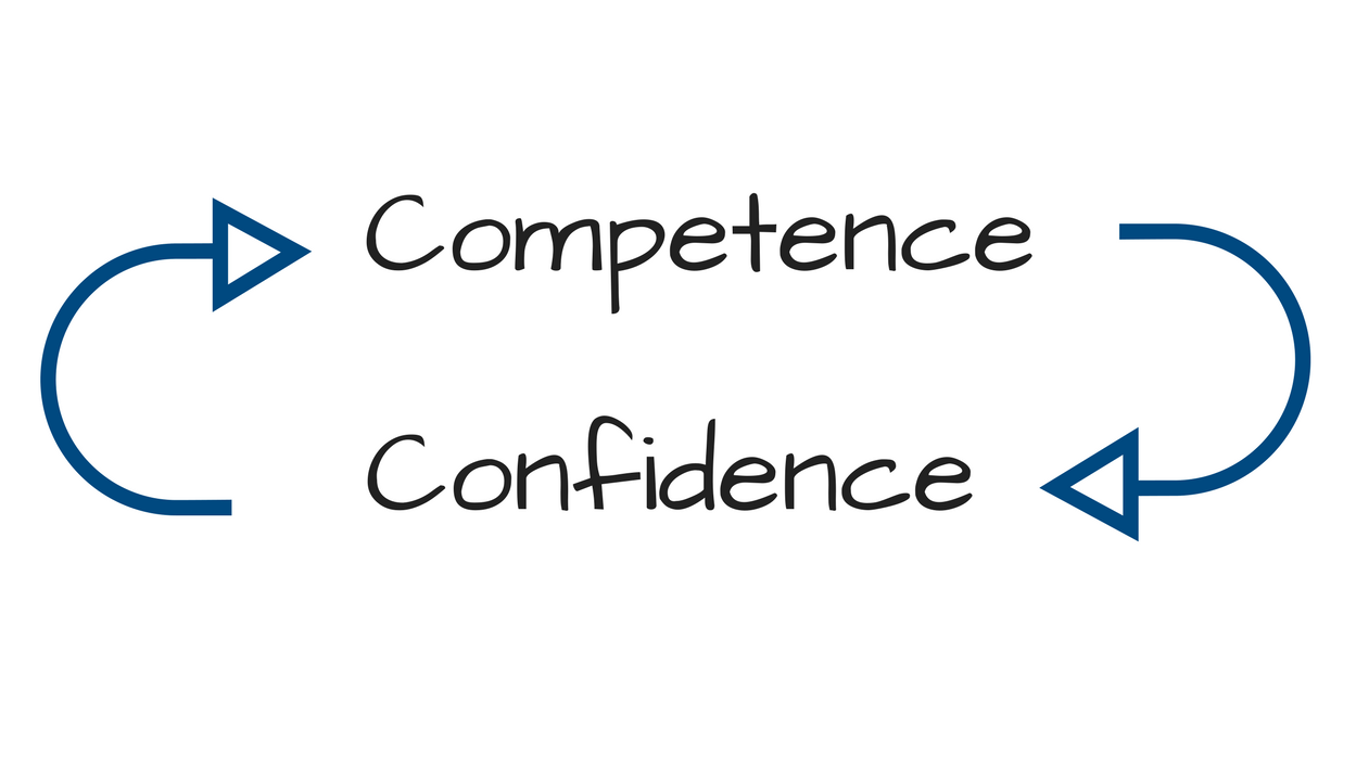Confidence and Competence is the Best Marketing Tool ...