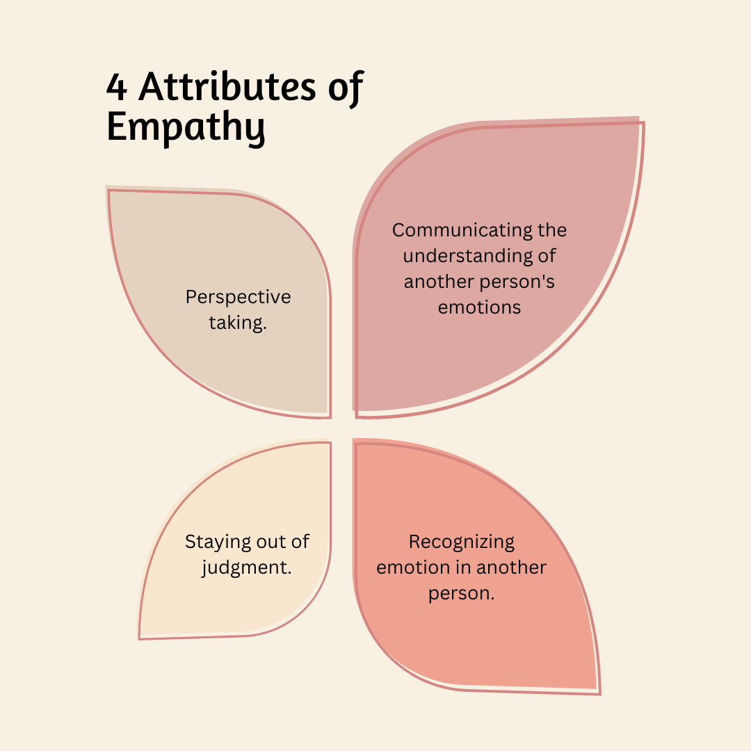Empathy in Marketing: Building Real Connections with Clients ...